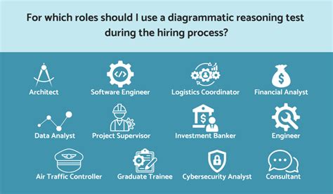 Diagrammatic Reasoning Tests 2025 Recruiters Guide