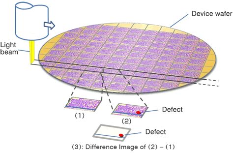 5 Wafer Defect Inspection System Hitachi High Tech Global