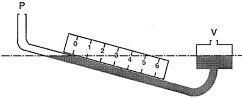 Manometer Basics Sensors Magazine