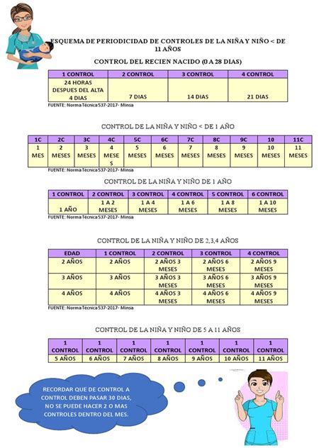 Esquema De Periodicidad De Controles De La NiÑa Y NiÑo Pdf