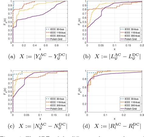 Figure 4 From Optimal Energy Procurement For Geo Distributed Data Centers In Multi Timescale