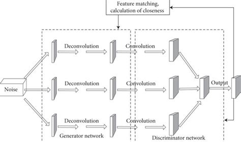 fault diagnosis model based on the improved generative confrontation