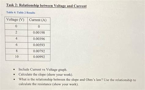 Solved Task Relationship Between Voltage And Current Chegg