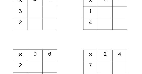 Median Don Steward Mathematics Teaching Multiplying Directed Numbers