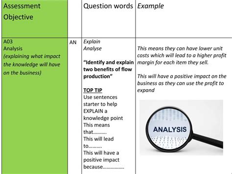 Igcse Business Assessment Objectives Explained Powerpoint Slides Myprivatetutor Uae