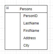 Sql Issue With Draw Io Plugin Database Datatypes Not Imported