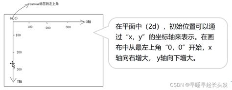 【html】html5的画布 csdn博客