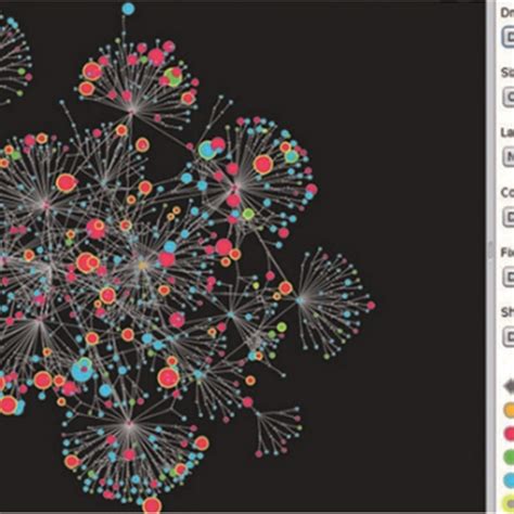 Complex Tree Search Network In Chematica Nodes Can Be Displayed As 2d