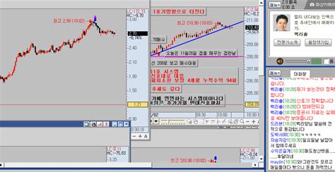 400만원 투자로 일주일만에 5000만원 성공사례 선옵전문가분석 선물옵션 팍스넷 증권포털