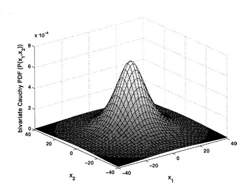 Figure 1 From Complex Wavelet Domain Image Fusion Semantic Scholar