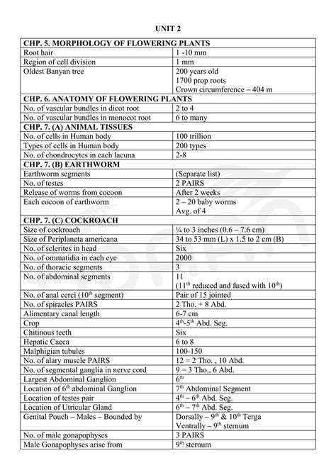 Solution Biology Values Chart Studypool