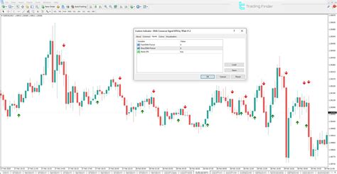 Ema Crossover Signal Indicator In Mt4 Free Download