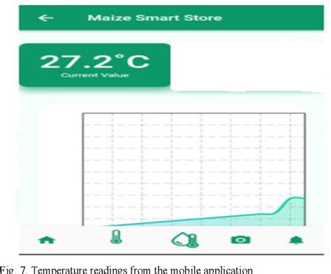 Figure 1 From Development Of Ai Based Maize Storage Monitoring System