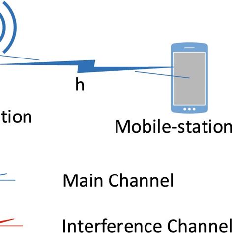 Power Domain Noma Network In The Presence Of Cci Download Scientific