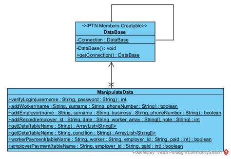 Rediseño En Databasejava · Issue 2 · Cbozanemployer Worker