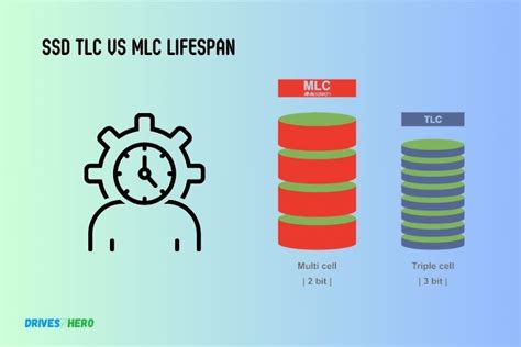 Ssd Tlc Vs Mlc Lifespan Need To Know