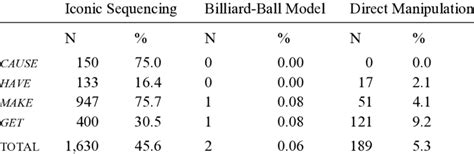 Models Of Prototypical Causation In Corpus Data Download Scientific Diagram
