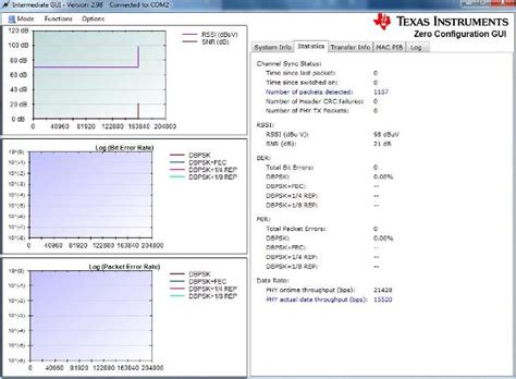 TIDM INDUSTRIAL PLC Reference Design From Texas Instruments