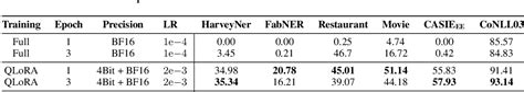 Table 8 From Gollie Annotation Guidelines Improve Zero Shot