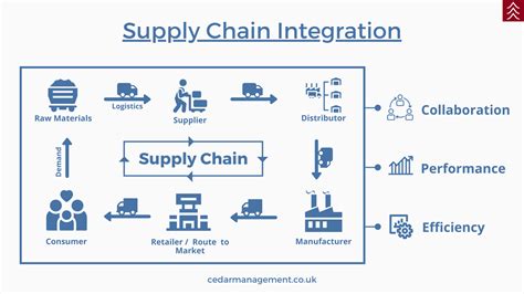 Mengenal Apa Itu Supply Chain Management Fungsi Dan Tujuannya Riset Riset