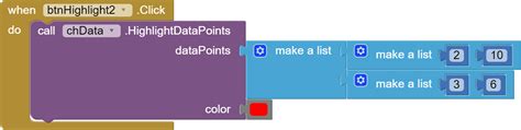 Chart Labels Correct On APP Inventor But Not On Phone MIT App Inventor Help MIT App Inventor