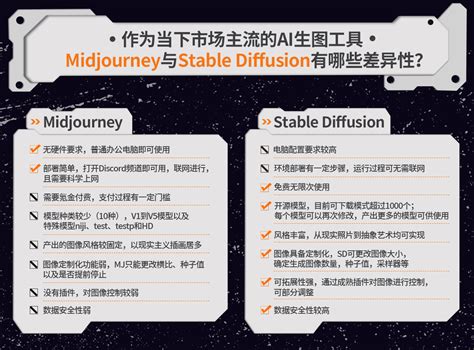 Stable Diffusion