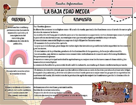 Cuadro Informativo Pdf