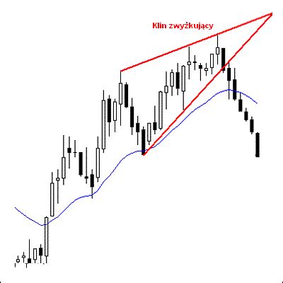 Formacja Klina Forex Ezikipayipobo Web Fc2