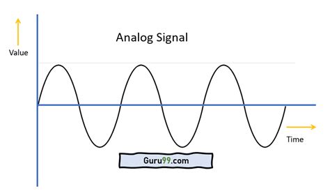 Analog And Digital Circuit Design Tutorial Circuit Diagram