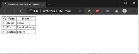 Membuat Tabel Di HTML Lebak Cyber