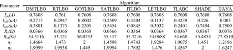 Comparison Among Different Parameter Extraction Algorithms One The Download Scientific Diagram