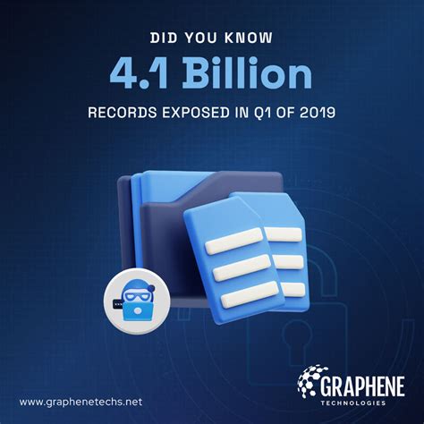 Secure Your Data With Graphene Technologies Graphene Technologies Posted On The Topic Linkedin