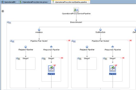 Operational Branch In Osb