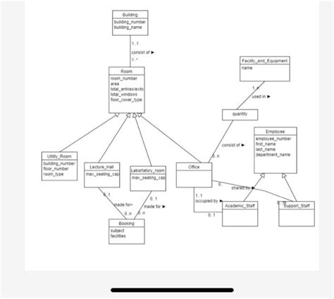 solved task 1 10 marks read and analyse the following