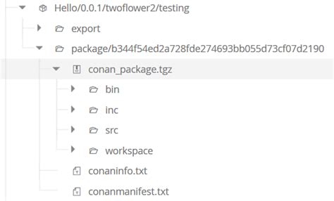Manually Creating Sha1 Hash · Issue 1521 · Conan Ioconan · Github