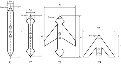Tine Shape And Dimension Download Scientific Diagram