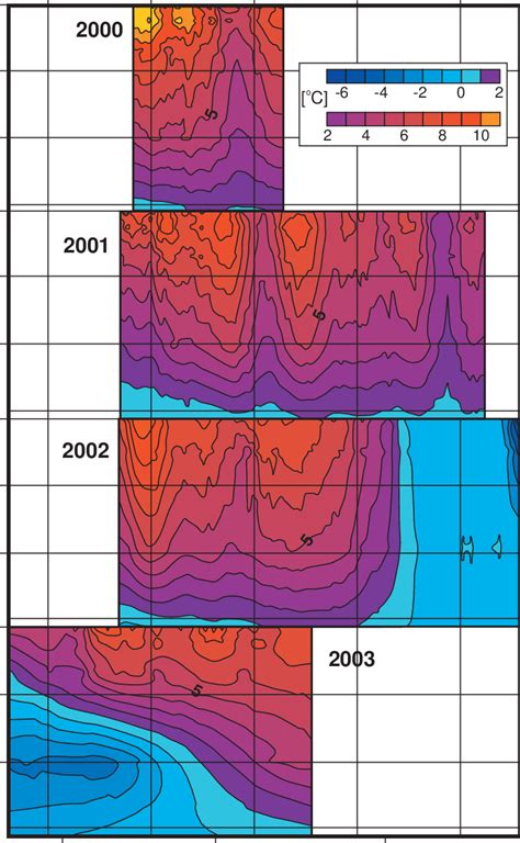 Temporal Changes Of Ground Temperature With Depth Below Ground Surface Download Scientific