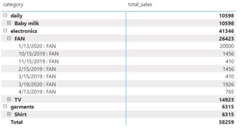 Powerbi Power Bi Drilldown And Total Stack Overflow