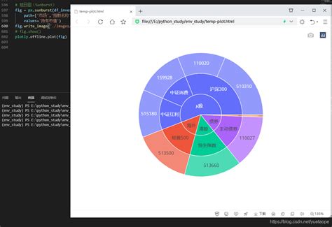 【5万字】详解 Plotly Express 可视化plotlyexpress As Px 绘制曲线 Csdn博客