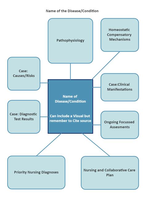 Concept Map Docx Concept Map Worksheet Describe Disease Process The