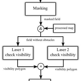 Field Update Algorithm Using Map Information Download Scientific Diagram