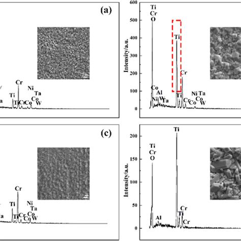 E Eds Analysis Of Surface Oxides A And B Are The Eds Analysis