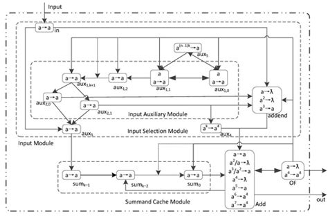 applied sciences special issue membrane computing and its applications