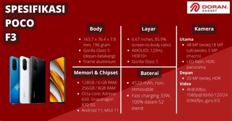Review Handphone Poco F Spesifikasi Dan Keunggulan Doran Gadget