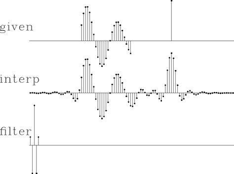 Objections To Interpolation Error