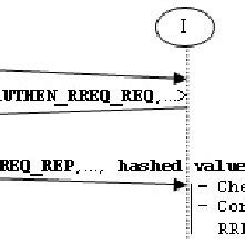 Illustration Of The Message Authentication Download Scientific Diagram