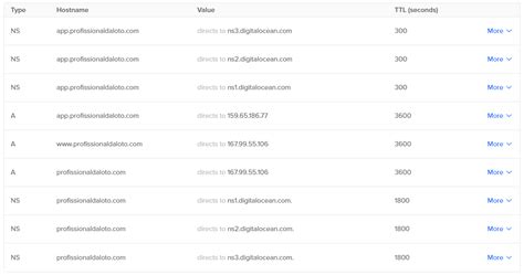 Ubuntu Trouble Configuring Subdomain On Digital Ocean Server Fault