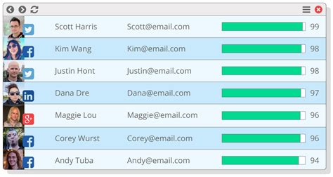 Sap Customer Data Cloud Reviews Pricing And Demos Softwareadvice Au