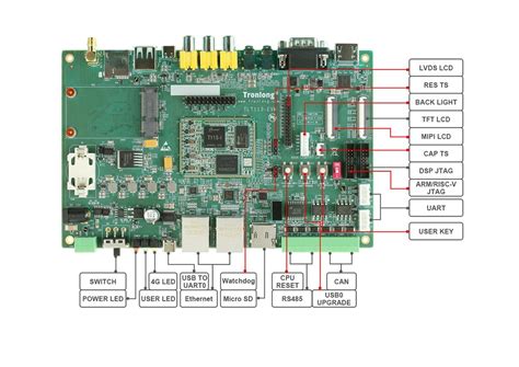 Arm＋dsp！全志t113 I＋玄铁hifi4开发板硬件说明书（1） 腾讯云开发者社区 腾讯云