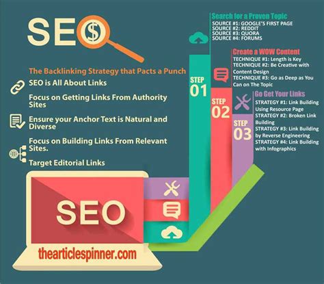 Apa Itu Backlink Dan Manfaat Backlink Blog